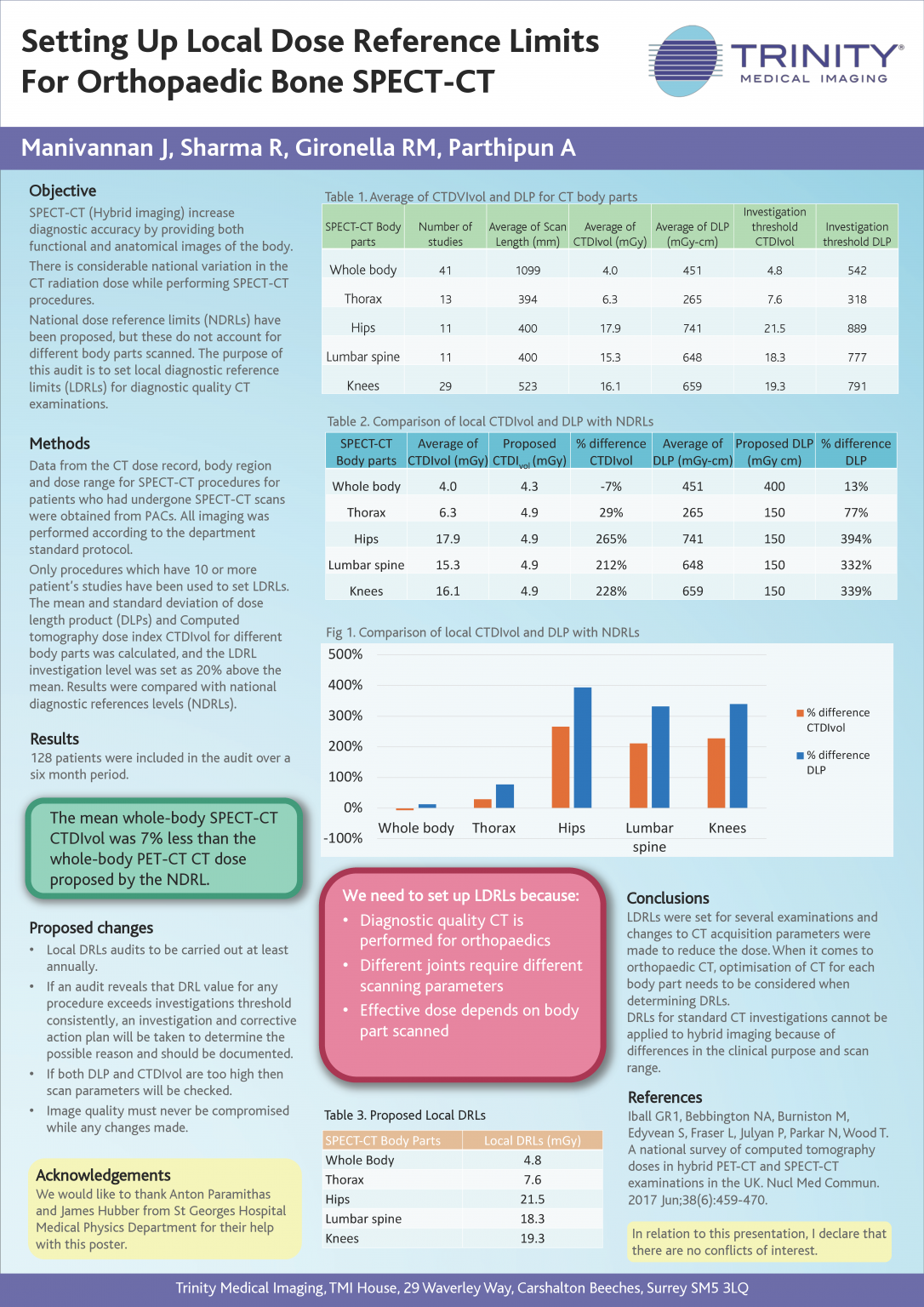 Setting up local dose reference limits for orthopaedic bone SPECT-CT ...